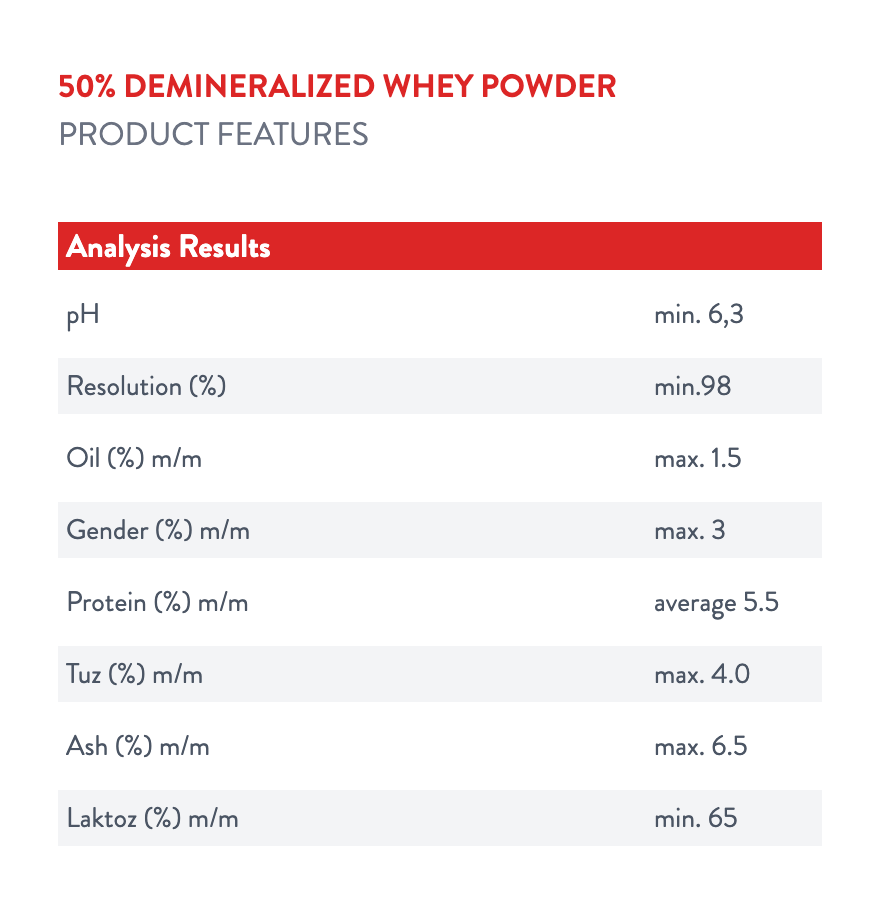 Whey Powder | Adeel Enterprises